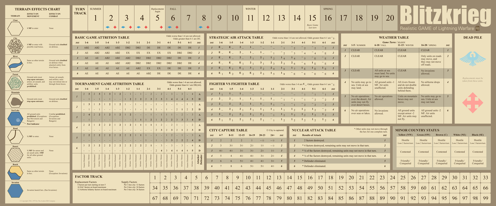 Avalon Hill's Blitzkrieg '65 Charts, SPI-Style – War Diary Publications